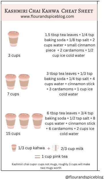 Kashmiri Chai - Authentic Pakistani Pink Tea - Flour & Spice